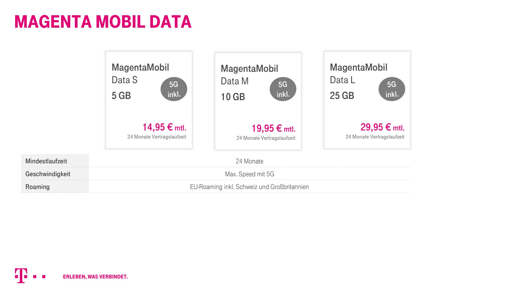 MagentaMobil Data - die Telekom Datentarife mit 5G
