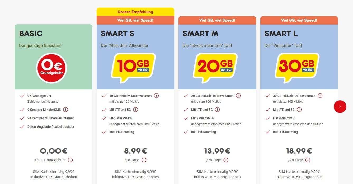 NettoKOM - Die Prepaid-Tarife im Überblick